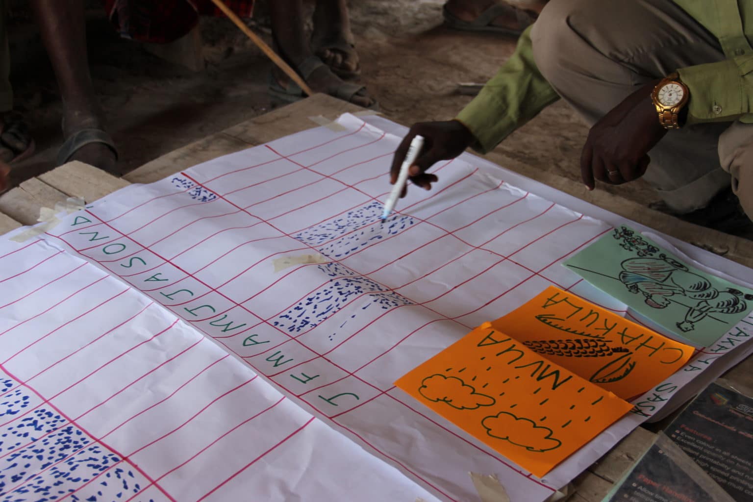 CVCA #2: The CVCA Step-by-Step - CARE Climate Change